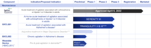 Our Pipeline – BioXcel Therapeutics Inc